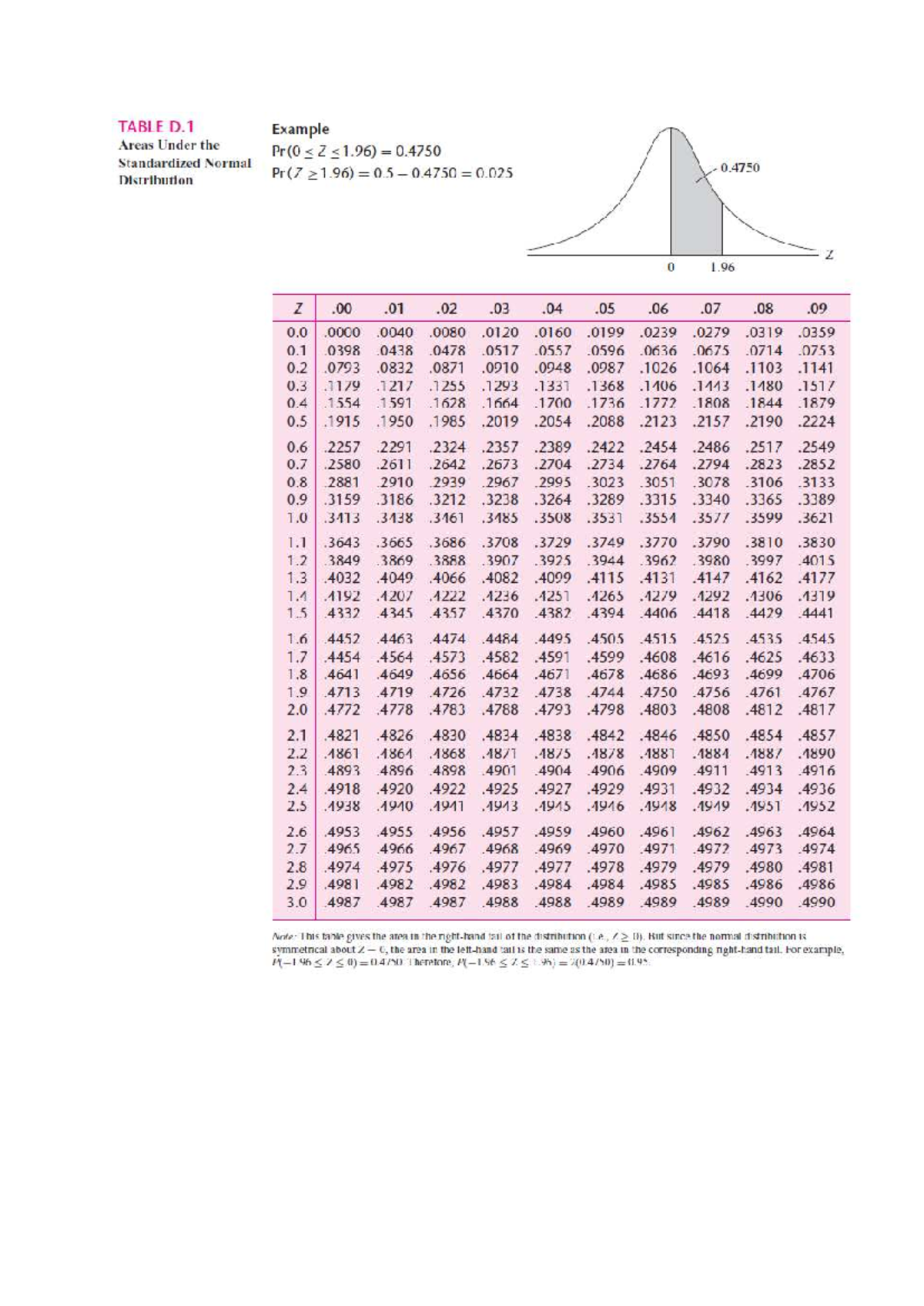 Statistical Tables for Z, t, Chi-Squared, and F Distributions - Studocu