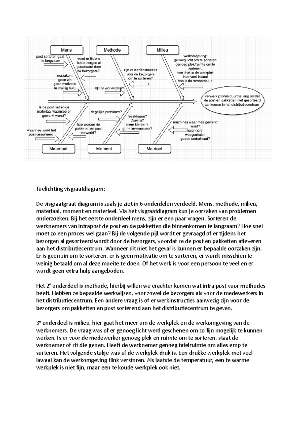 Toelichting op het Visgraatdiagram voor Intrapost Analyses - Studeersnel
