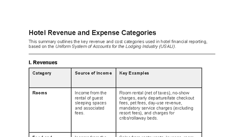 Hotel Revenue & Expense Categories: Key Insights for USALI - Studocu