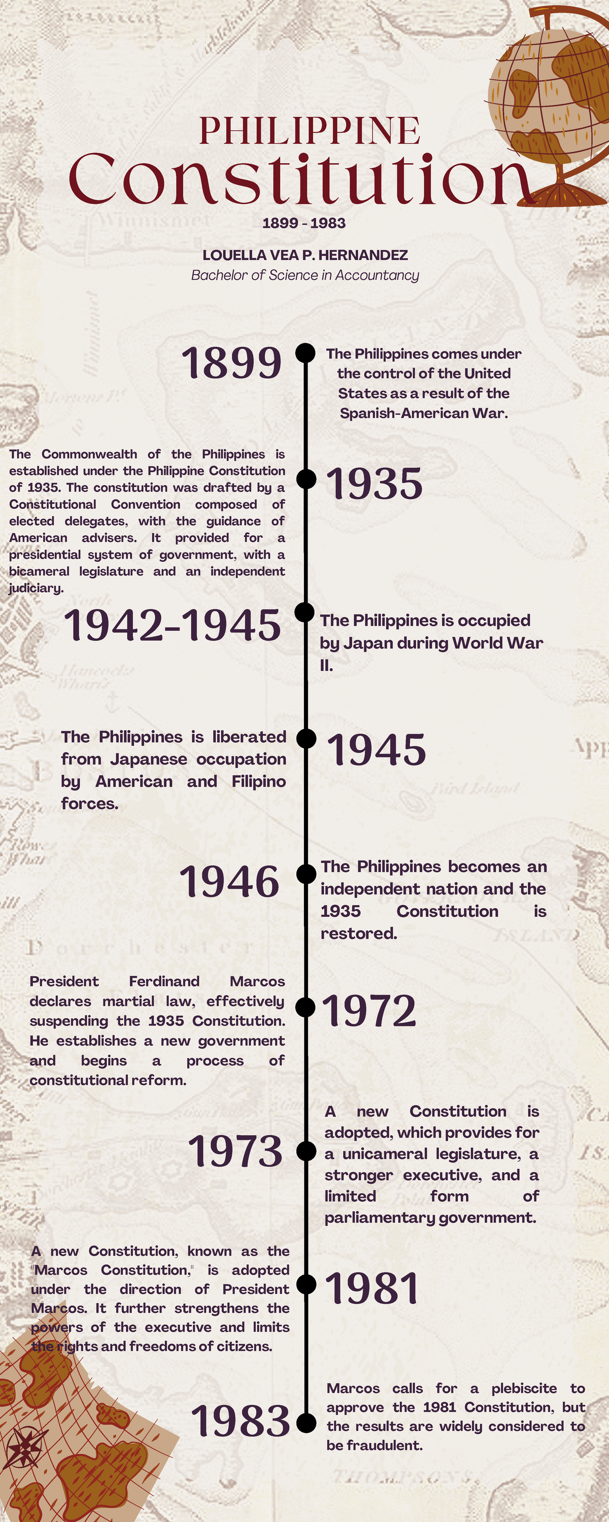 List Of Philippine Constitution
