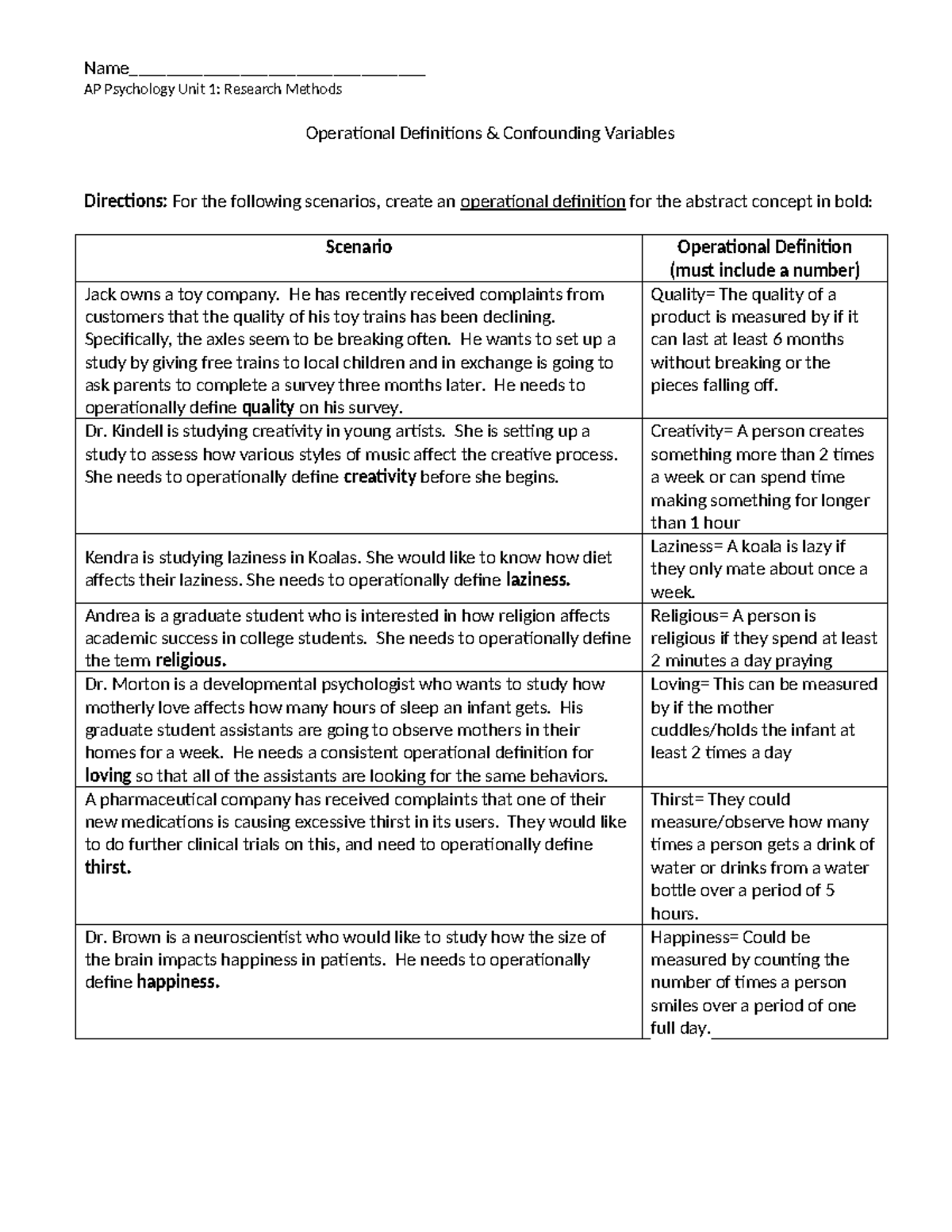 AP Psychology Unit 1: Operational Definitions & Confounding Variables ...