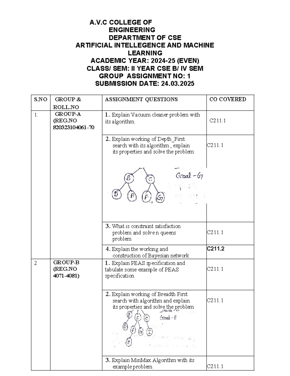 A.V.C CSE AI & ML Group Assignment 1 - Aug 2023 - Studocu