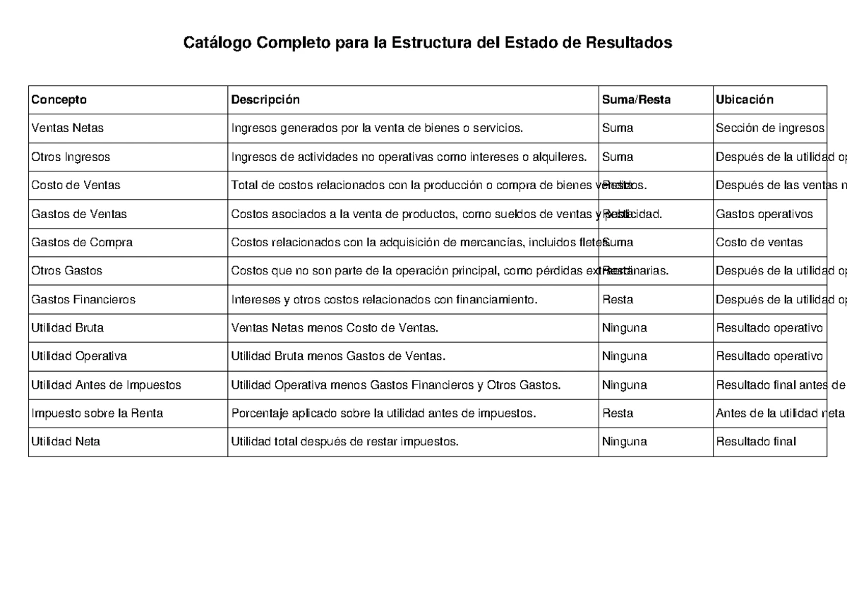 Clasificación de Cuentas: Egresos y Ingresos en Contabilidad 101 - Studocu