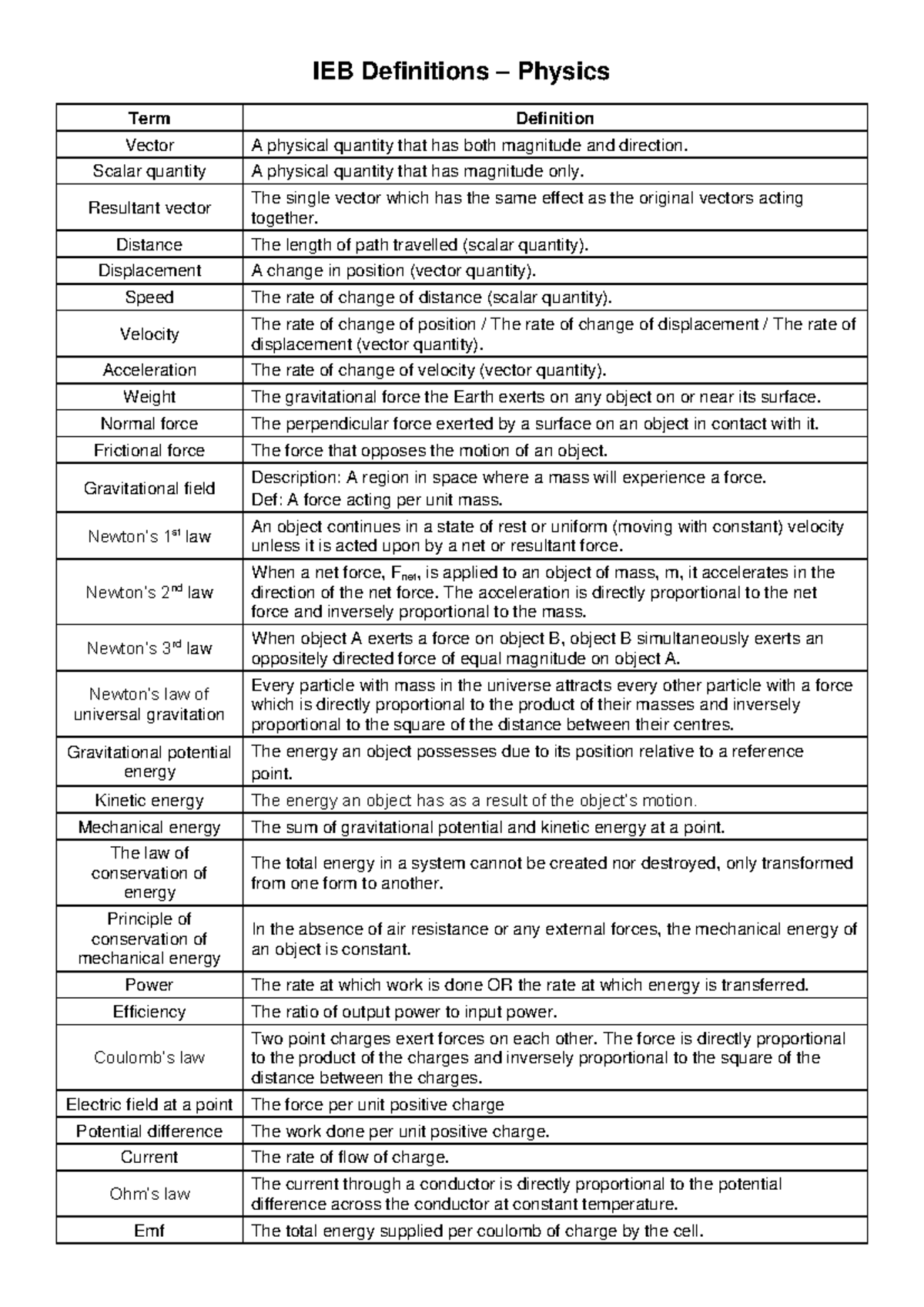 IEB Physics Definitions: Key Terms and Concepts Explained - Studocu