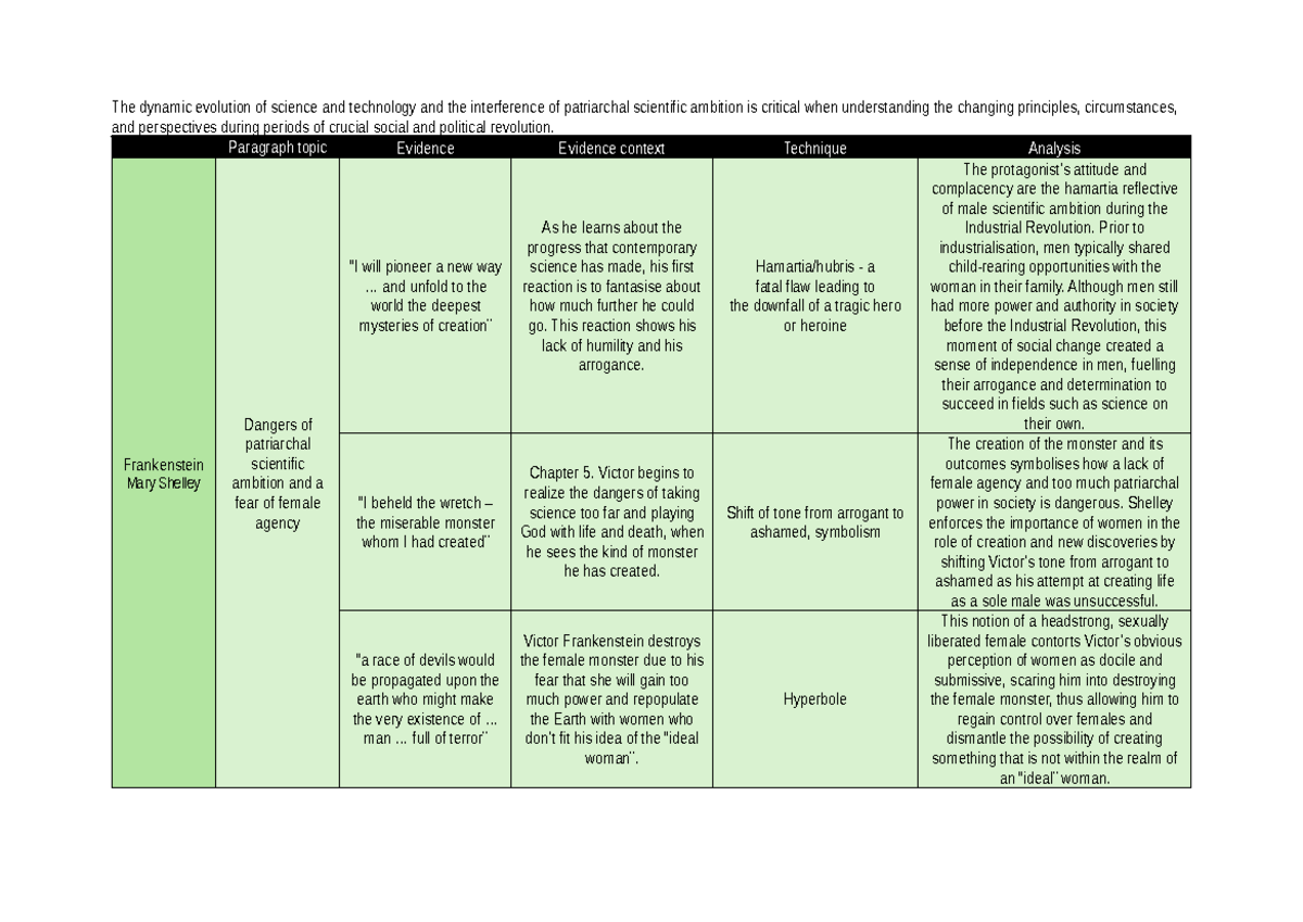 Quote Analysis Table: Patriarchal Ambition in Frankenstein & Metropolis ...