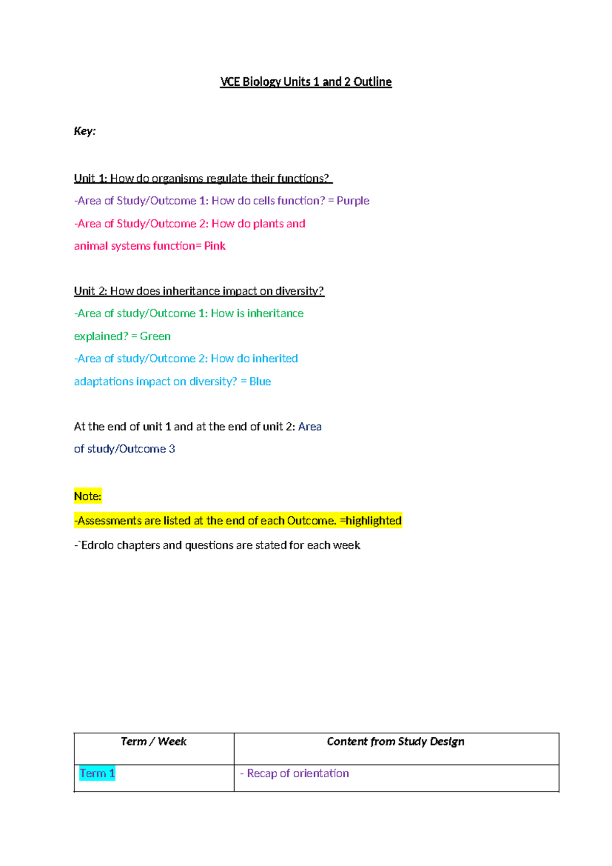2025 VCE Biology Units 1 & 2 Study Outline and Key Concepts - Studocu