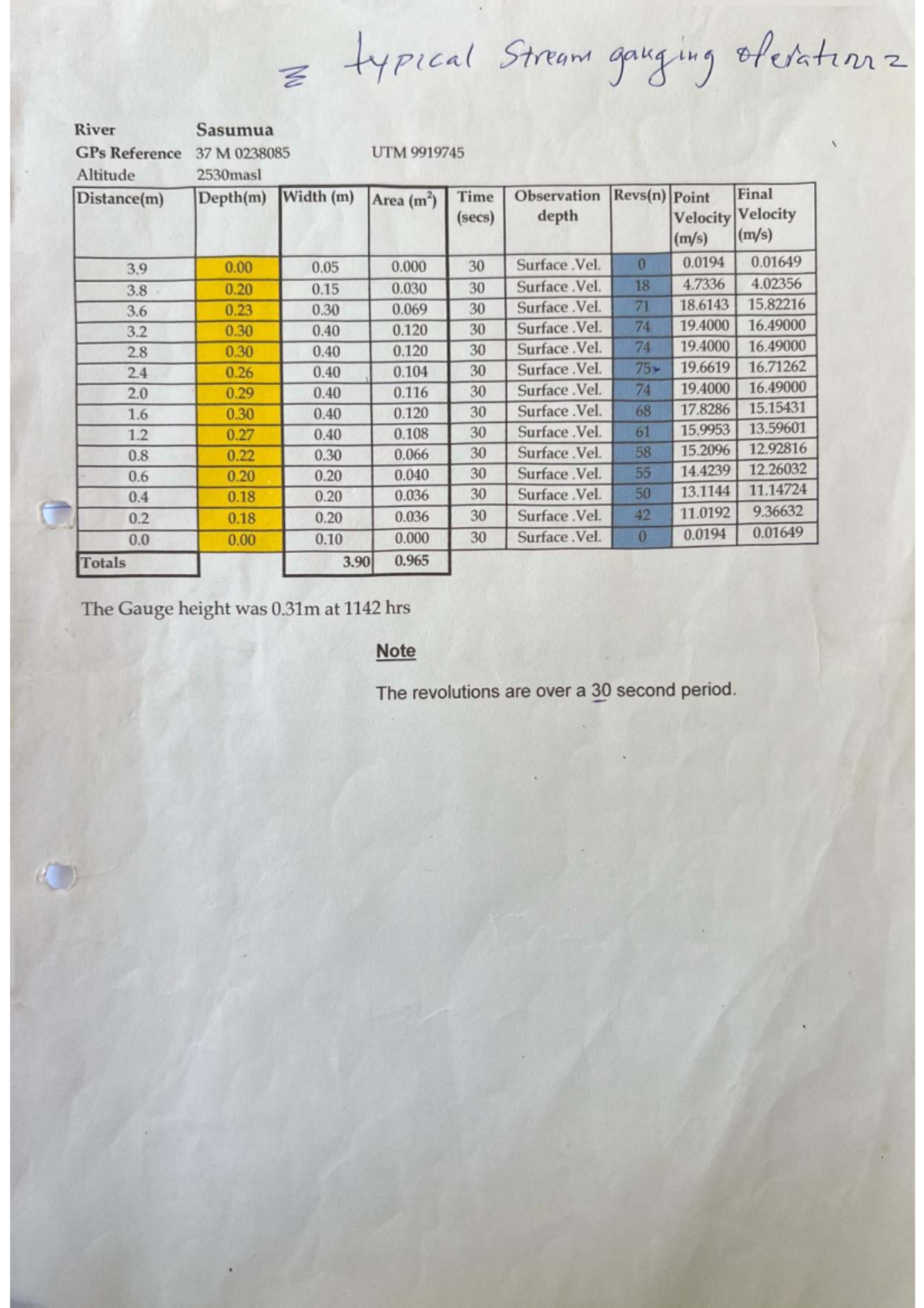 Typical Stream Gauging Operation: River Sasumua GPs Analysis - Studocu