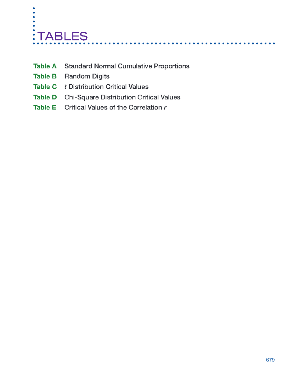 Textbook BPS9E Tables: Z, Random Digits, t & Correlation Values - Studocu