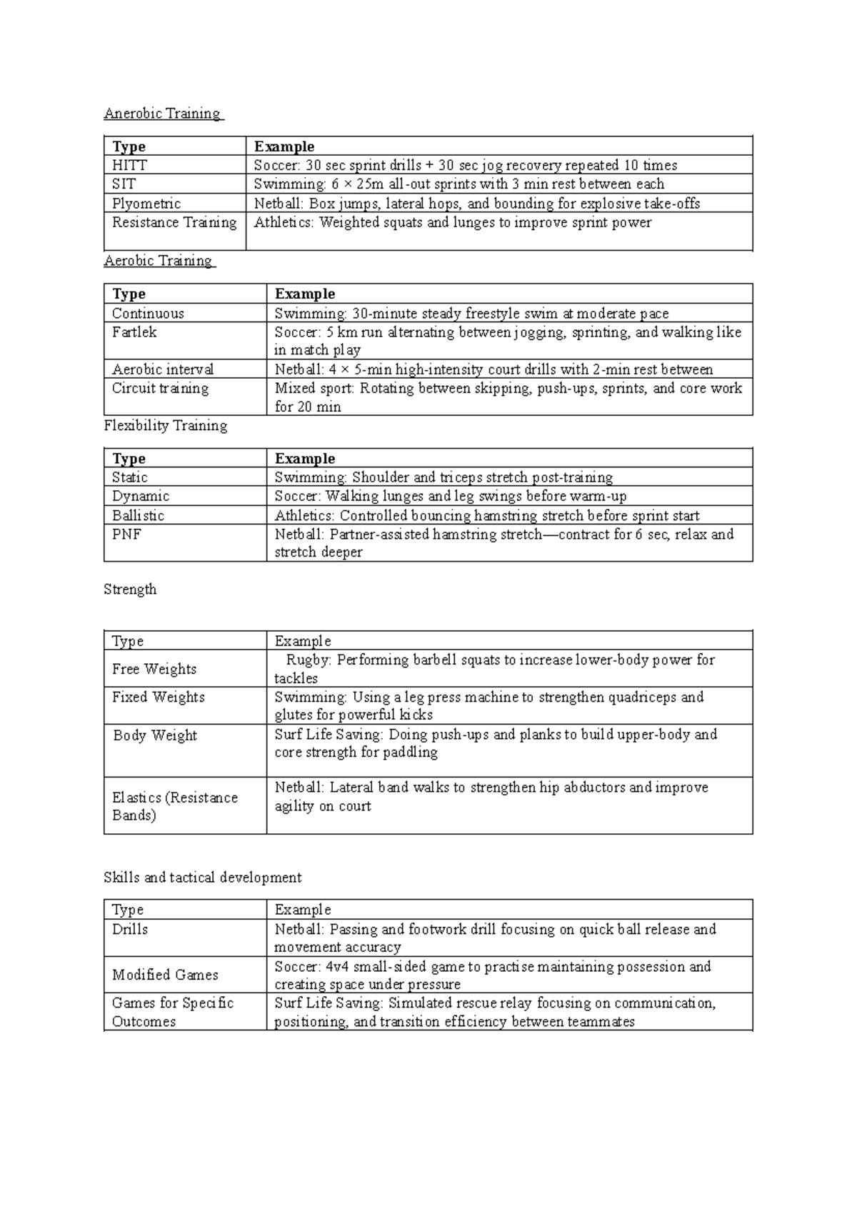 HMS Types of Training: Study Notes on Aerobic, Anaerobic, and Strength ...