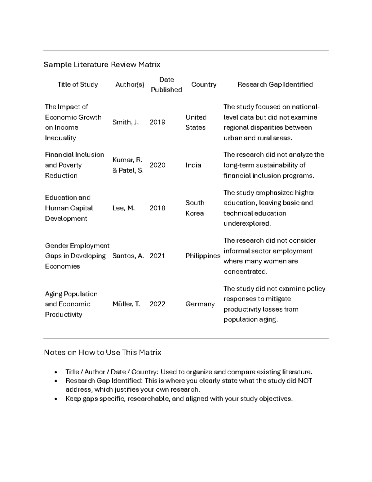 Sample Literature Review Matrix: Identifying Research Gaps - Studocu