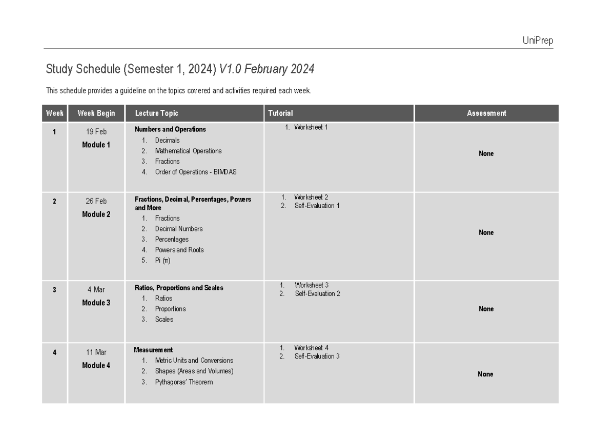 Essential Mathematics Study Schedule (UniPrep Semester 1, 2024) - Studocu