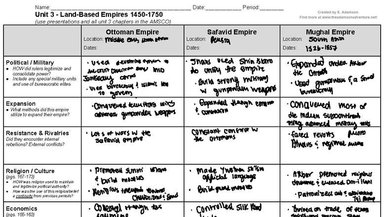 Unit 3 - Land-Based Empires 1450-1750: Political & Military Strategies ...