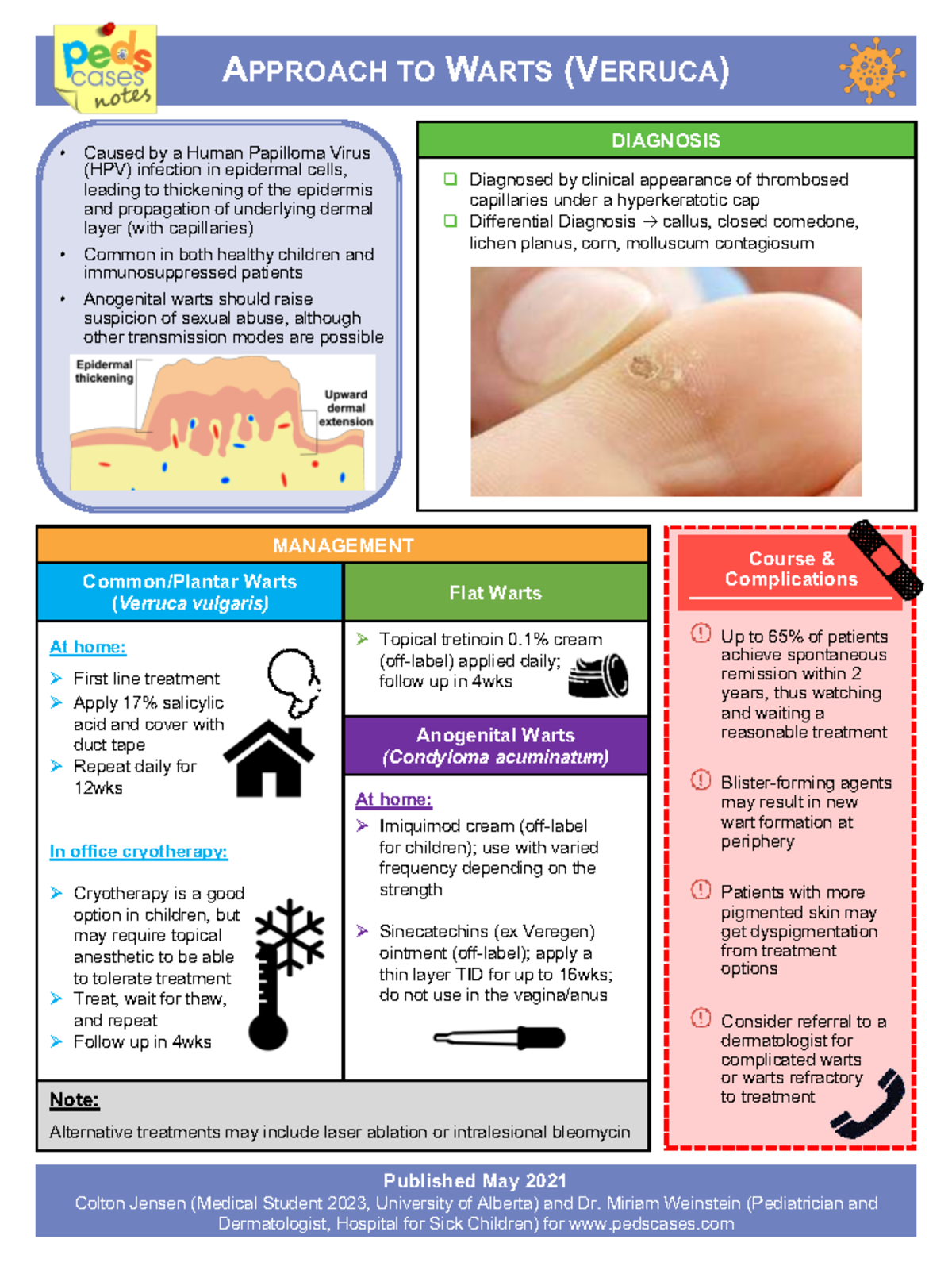 Approach to Warts (Verruca) Diagnosis & Management - Med 2023 - Studocu