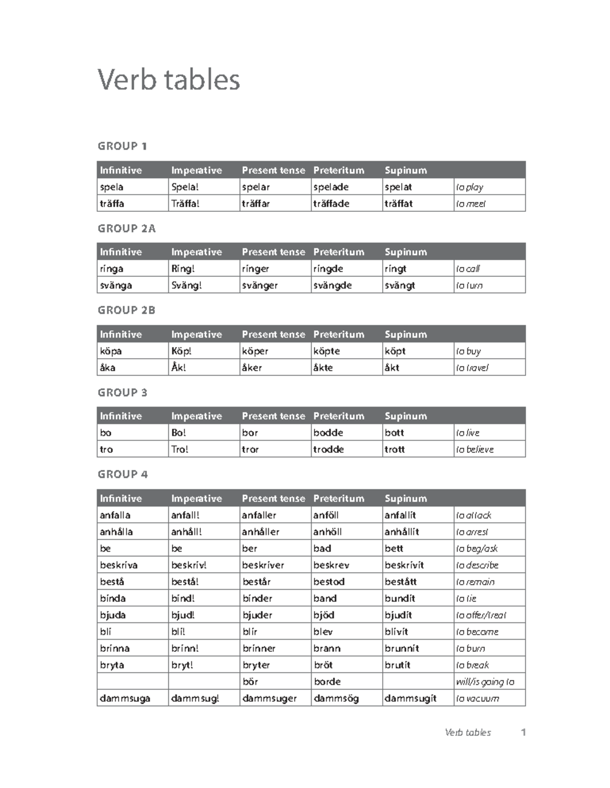 Verb Tables - Lecture Notes for Group 1 & 2 Swedish Verbs - Studocu