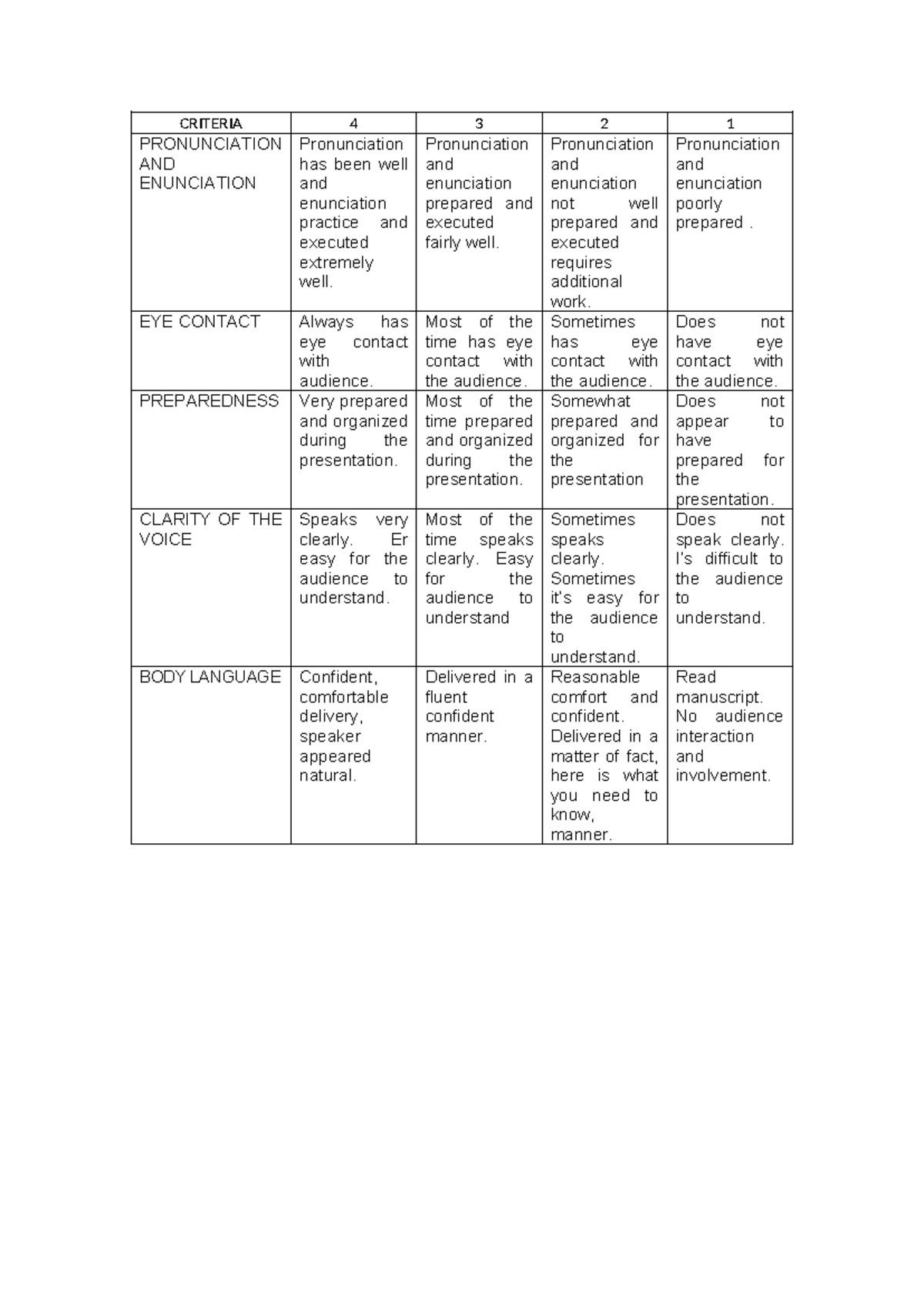 Rubrics for Evaluating Presentation Skills: Criteria Breakdown - Studocu