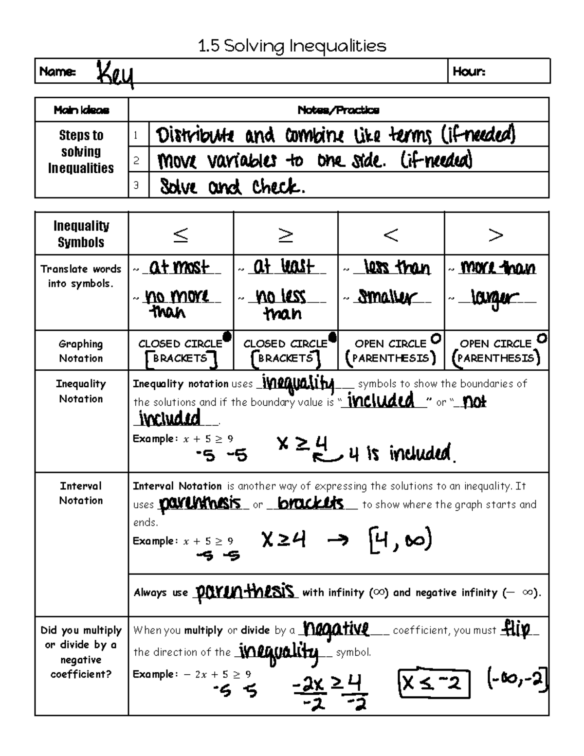 1.5 Solving Inequalities: Key Steps and Examples for MATH101 - Studocu
