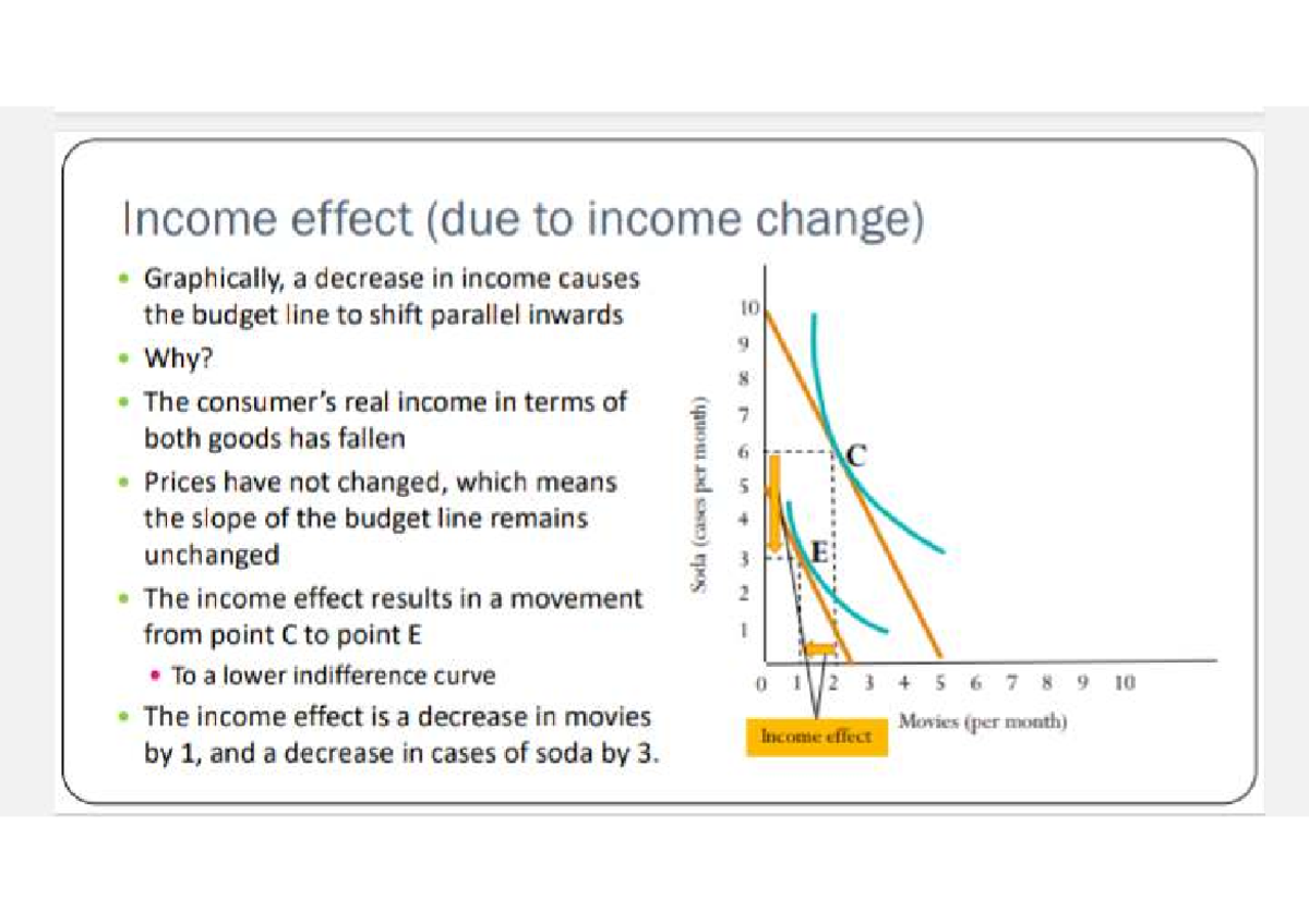 Economics 115 Unit 3: Income Effect Analysis and Graphs - Studocu