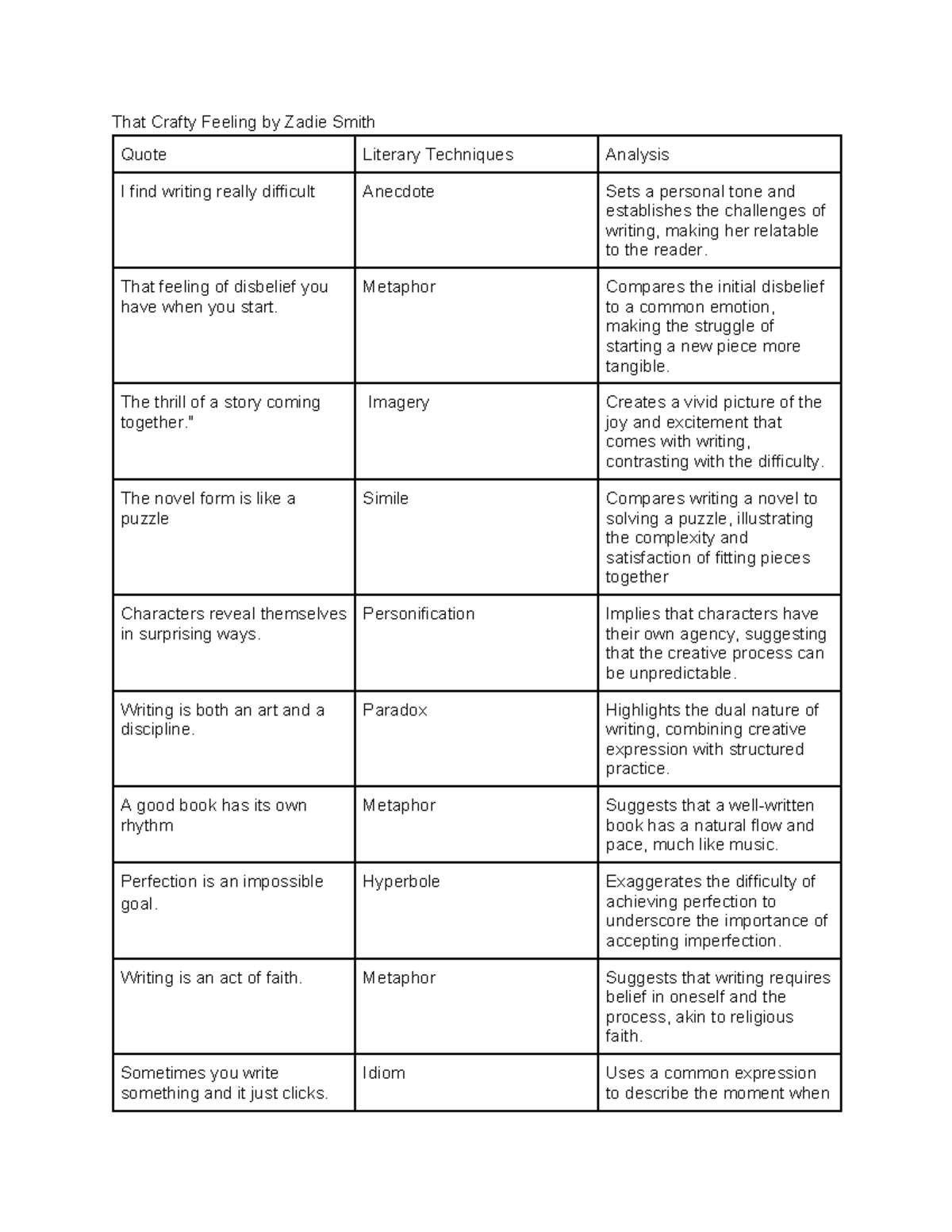 Tee Tables- Module C - Tee Table on That crafty feeling by Zadie Smith ...
