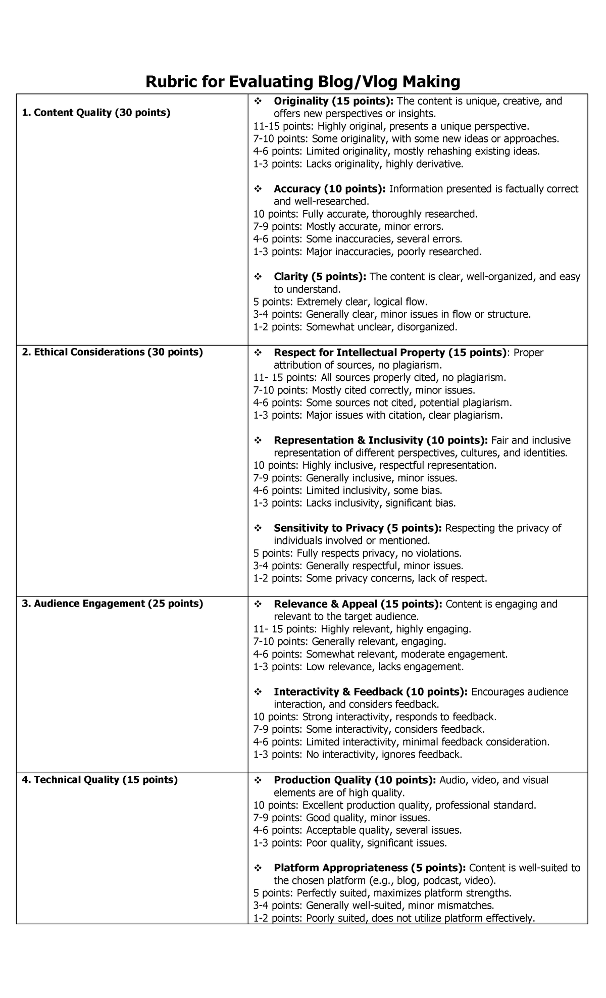 Q1 1ST Performance TASK: Blog/Vlog Making Evaluation Rubric - Studocu