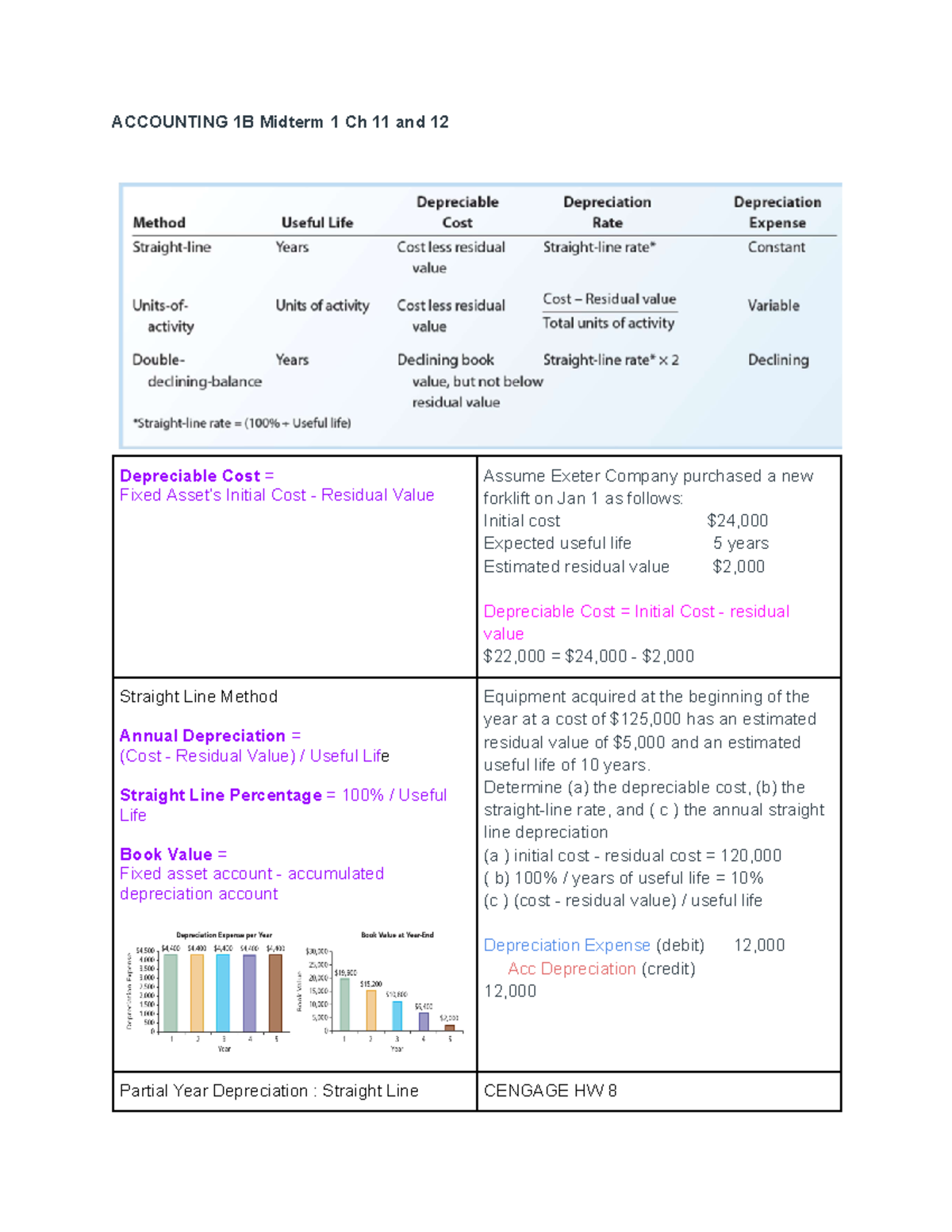 Midterm 1 Study Sheet Ch 11 12 - Google Docs - ACCOUNTING 1B Midterm 1 ...