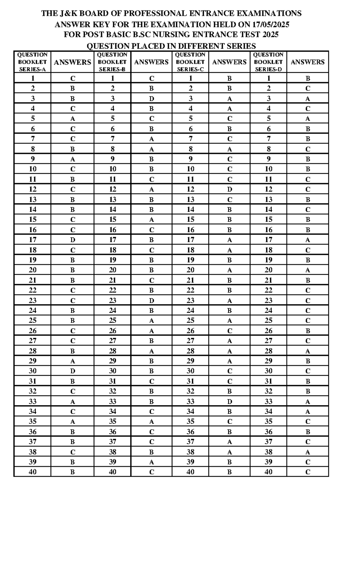 J&K BPEE Answer Key for Post Basic B.Sc Nursing Entrance Test 2025 ...