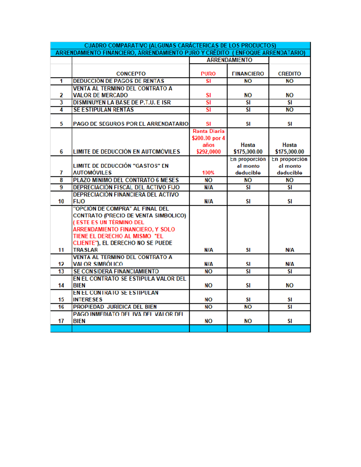 Diferencias entre ARRP y ARRF - CUADRO COMPARATIVO (ALGUNAS ...