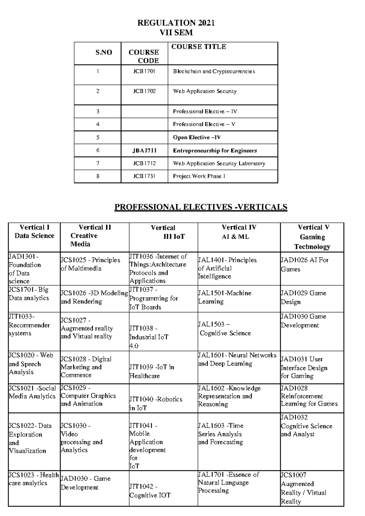 List of Subjects - JCB1702 Cyber Security Testing and Regulations - Studocu