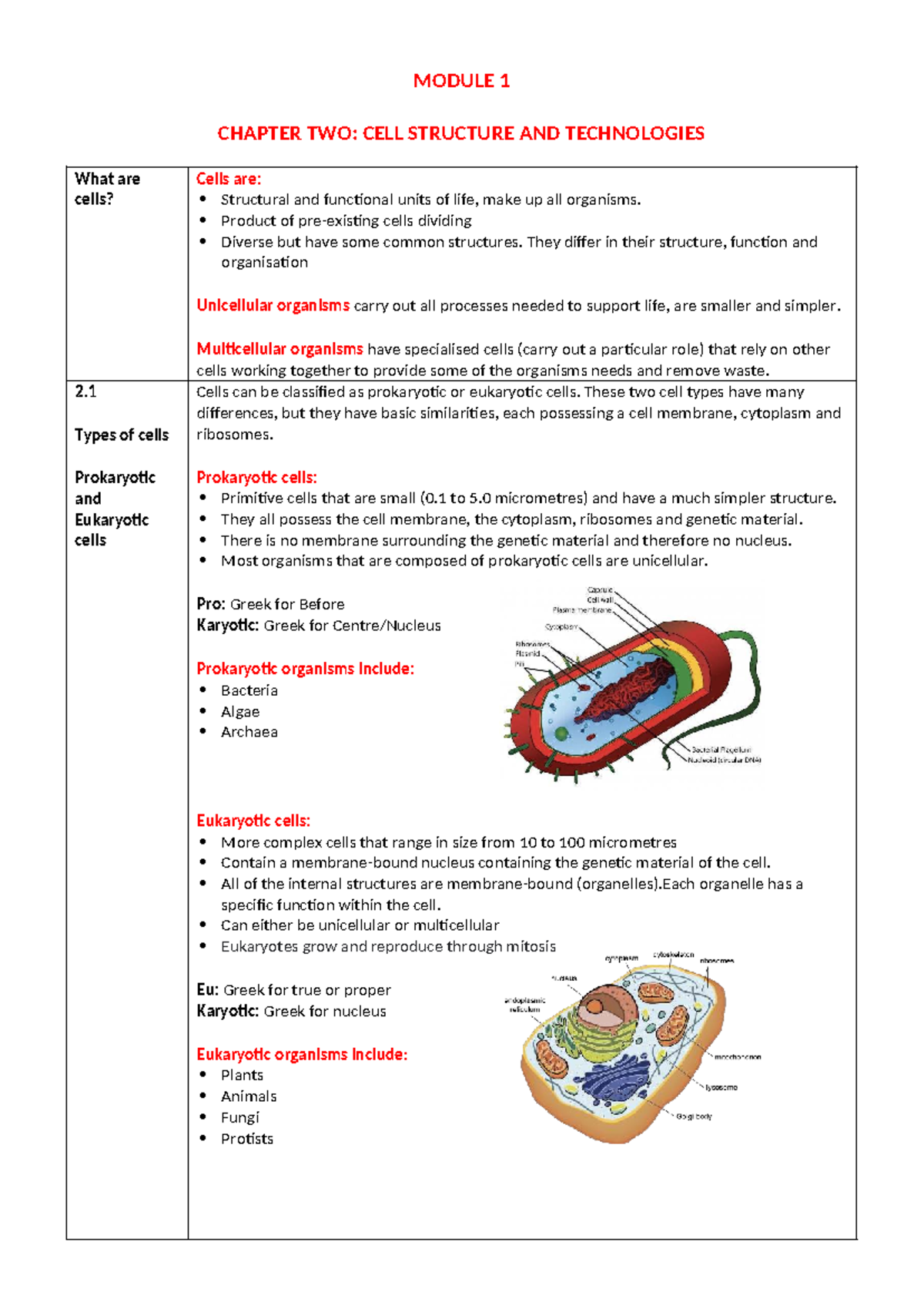 Biology Notes 2026/2027: Module 1 Chapter 2 - Cell Structure ...