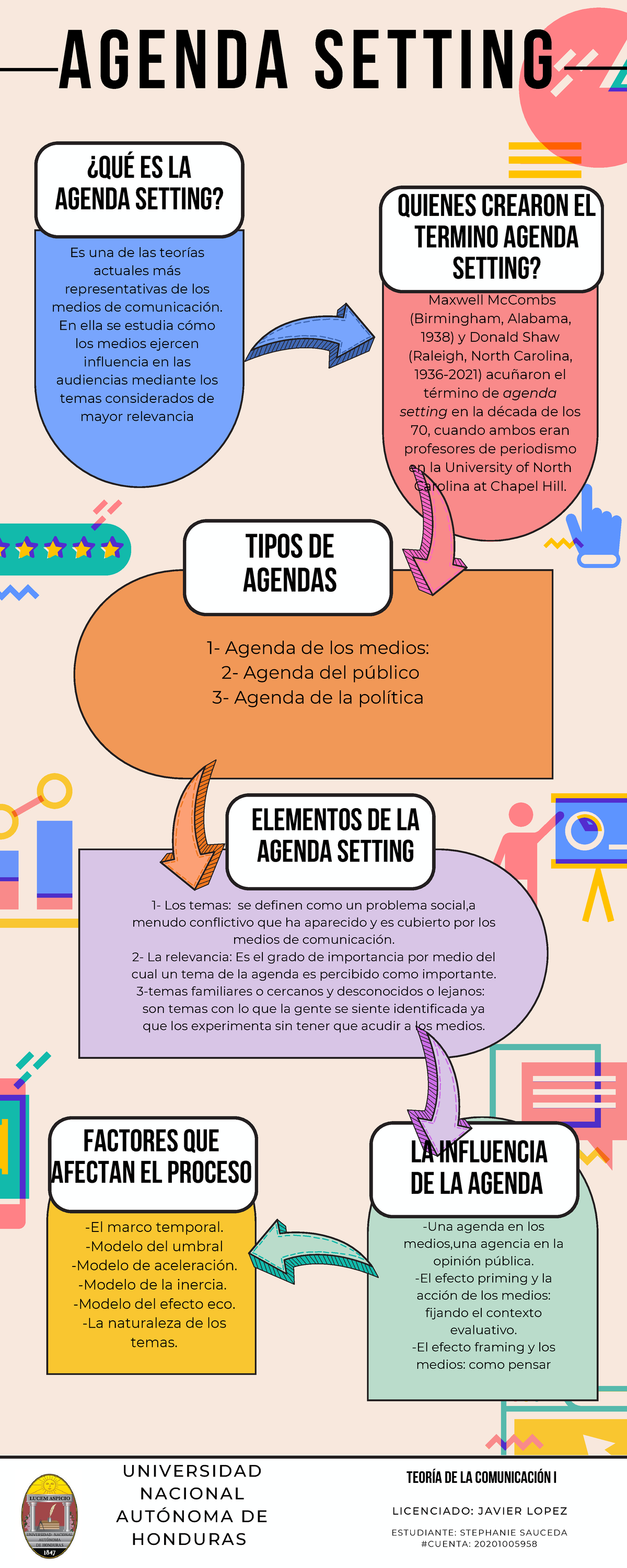 (Agenda setting) - AGENDA SETTING TIPOS DE AGENDAS ELEMENTOS DE LA ...