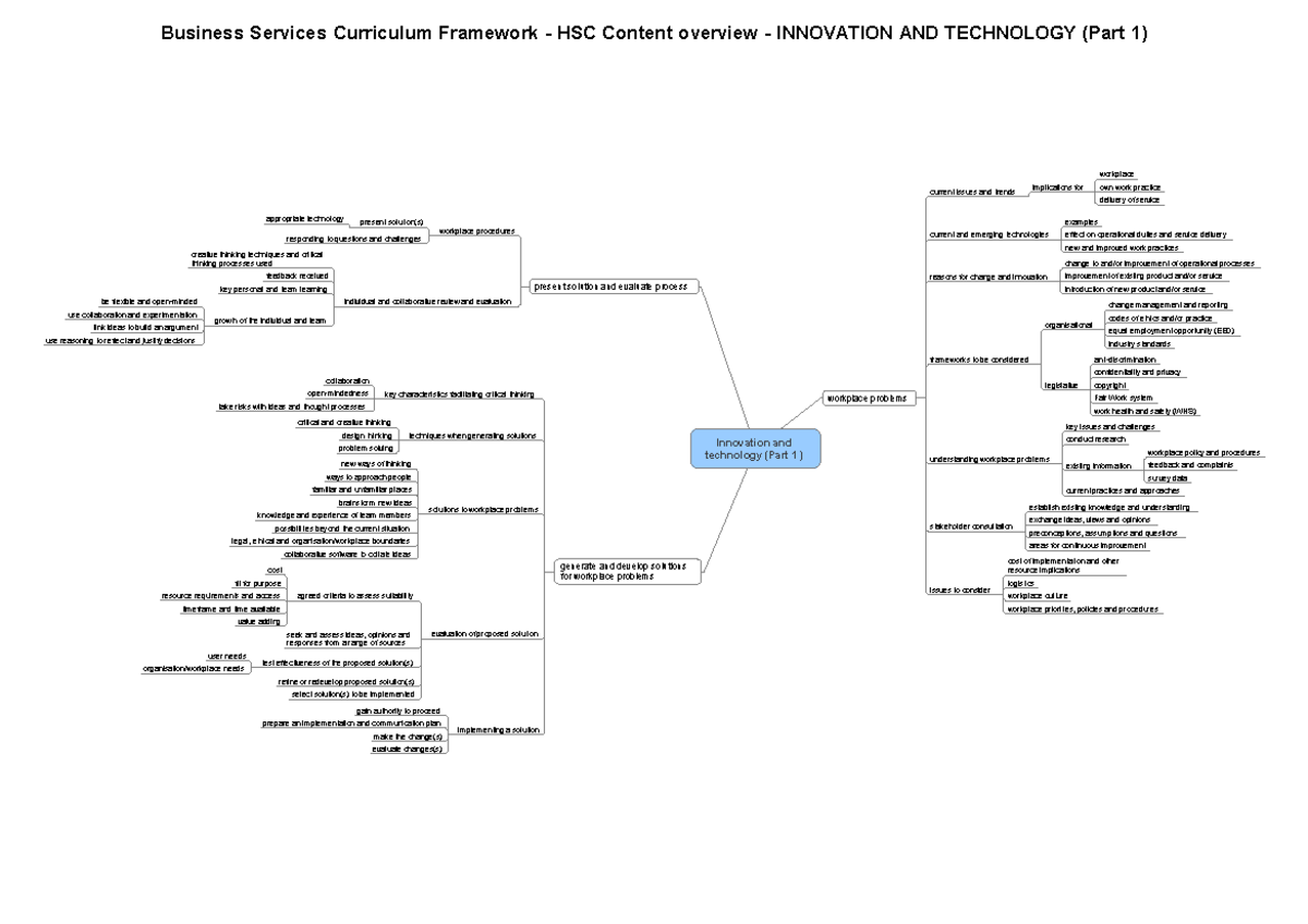 Business Services Curriculum Framework HSC: Innovation & Tech Overview ...
