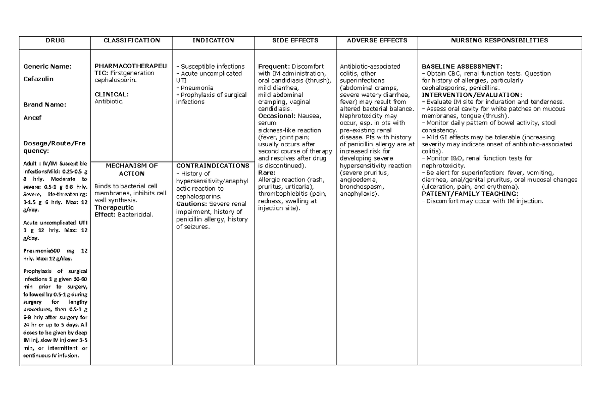 Cefazolin Drug Study: Classification, Uses, and Nursing Guidelines ...