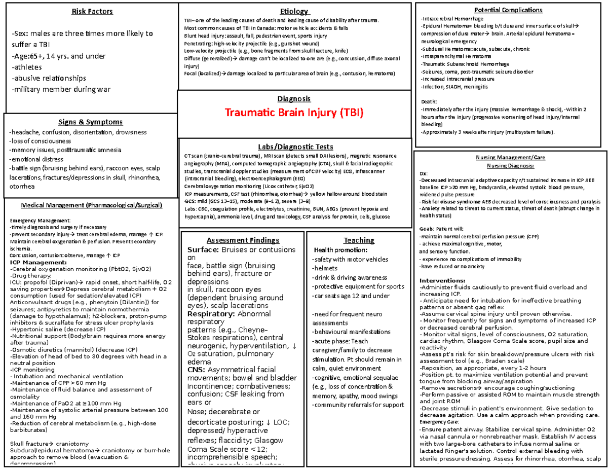 Traumatic Brain Injury (TBI) Complications and Management Notes - Studocu
