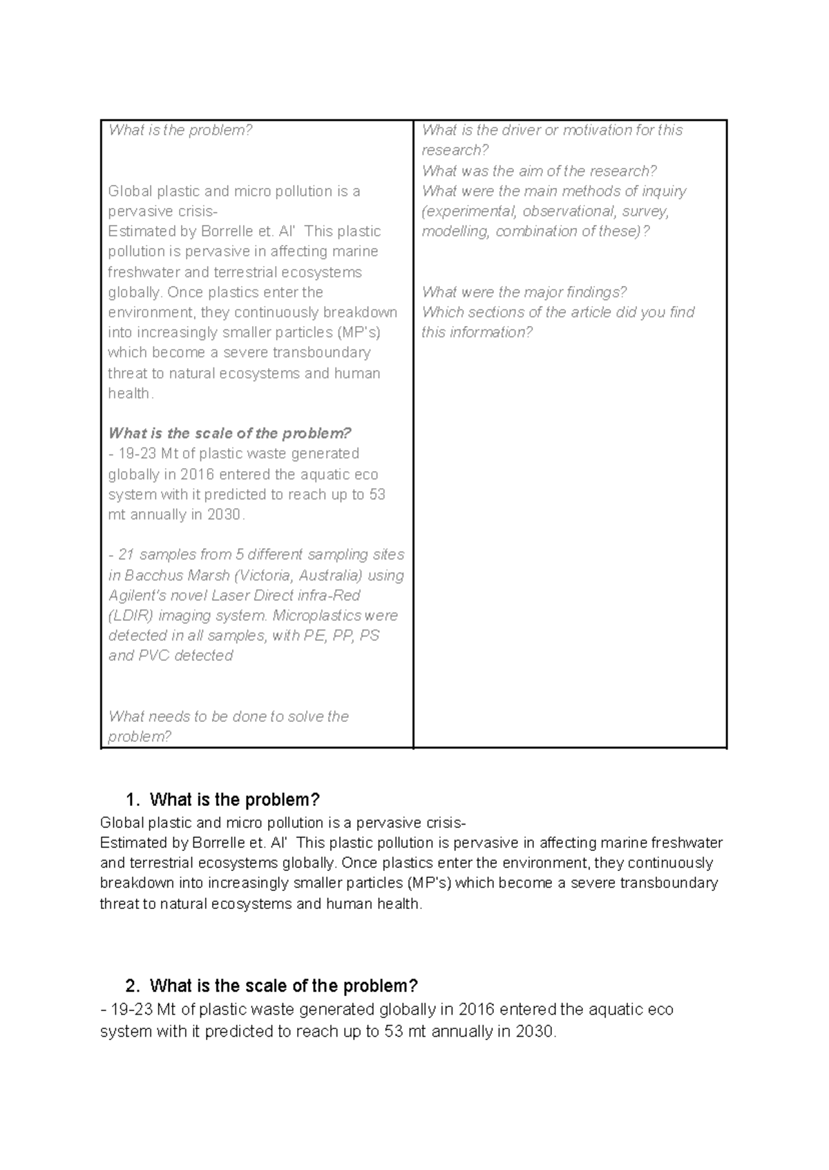 Global Plastic & Micro Pollution: SPGI Week 6 Insights - Studocu