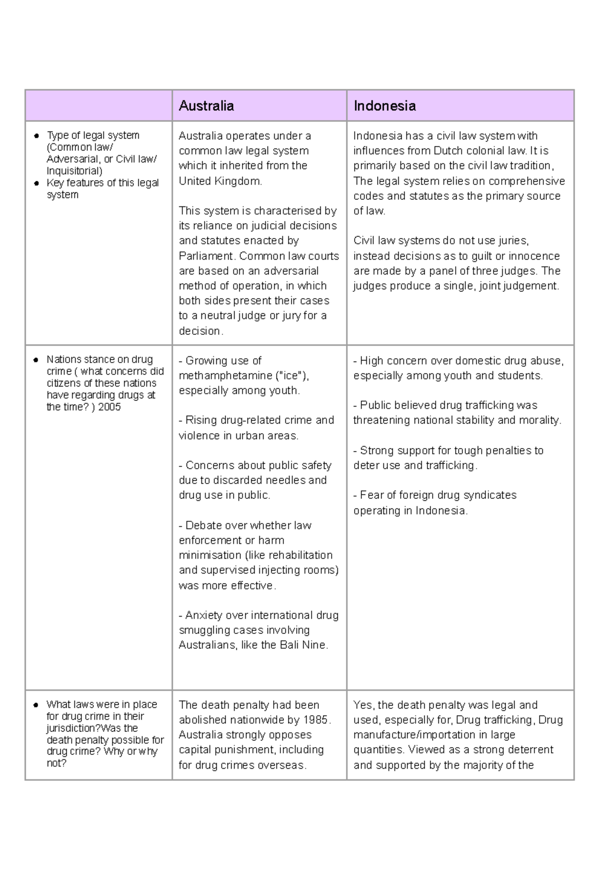 Legal System Comparison: Civil Law Features in Australia - Studocu