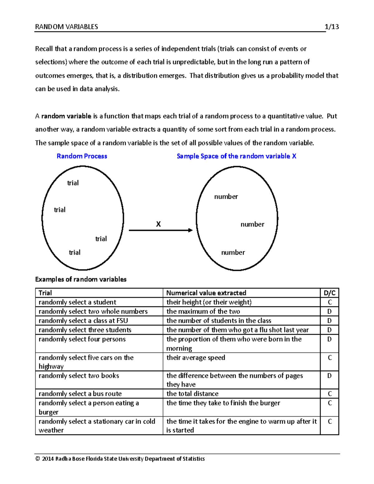 Understanding Random Variables: Theory & Applications (STA 2171) - Studocu