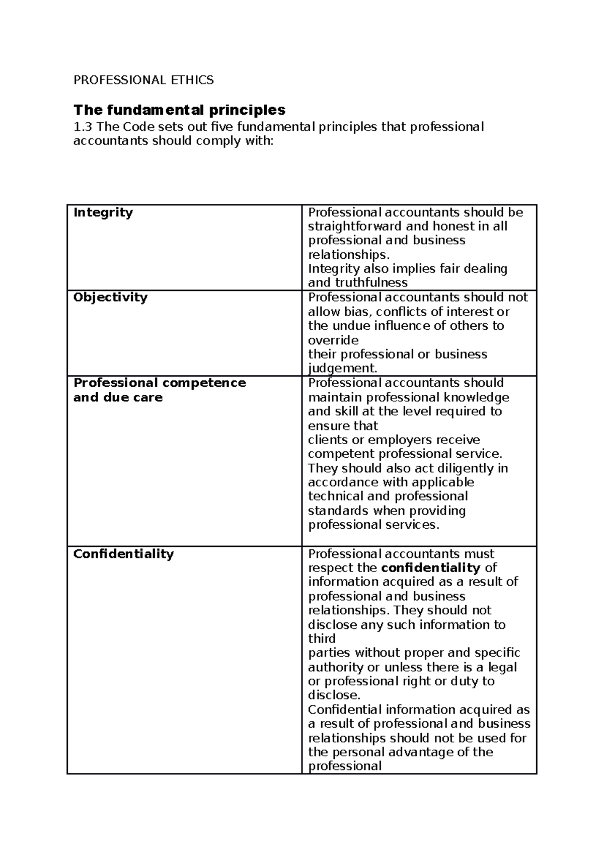Chapter 5: Key Principles & Threats in Professional Ethics - Studocu