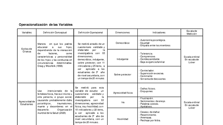 Matriz de Operacionalización de Variables: Estilos de Crianza y ...