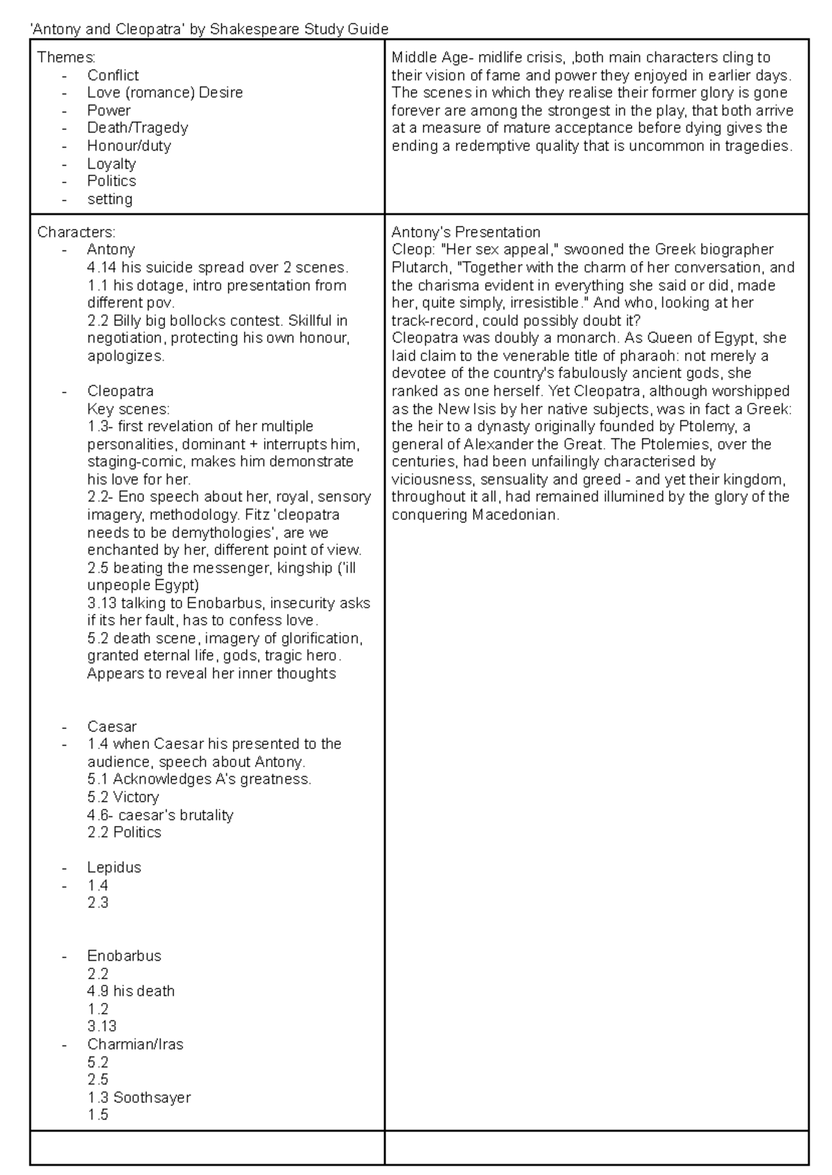 Antony and Cleopatra (ENG 201): In-Depth Study Guide & Analysis - Studocu