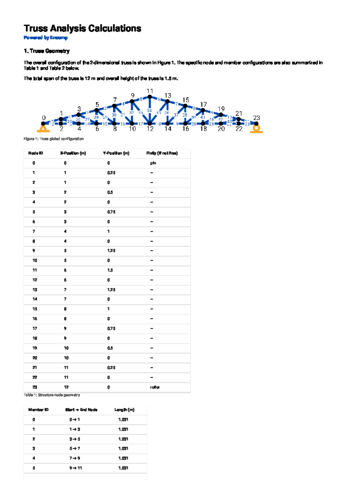Truss Analysis Calculations - ENCOMP 1: Geometry & Stiffness Method ...