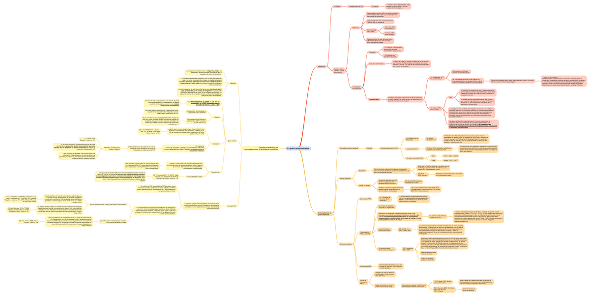 La police administrative : enjeux et principes de conciliation - Studocu