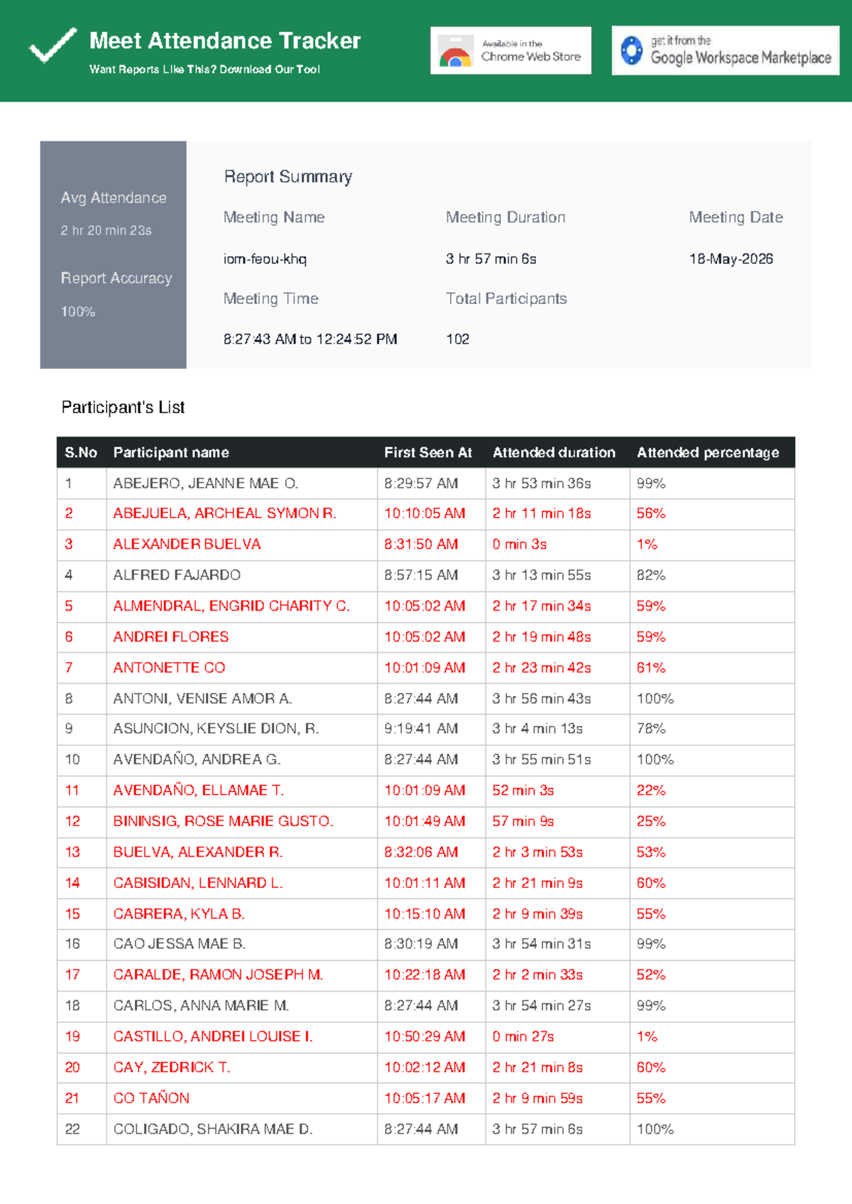 Attendance Report for Morning Session - 18 May 2026 - Studocu