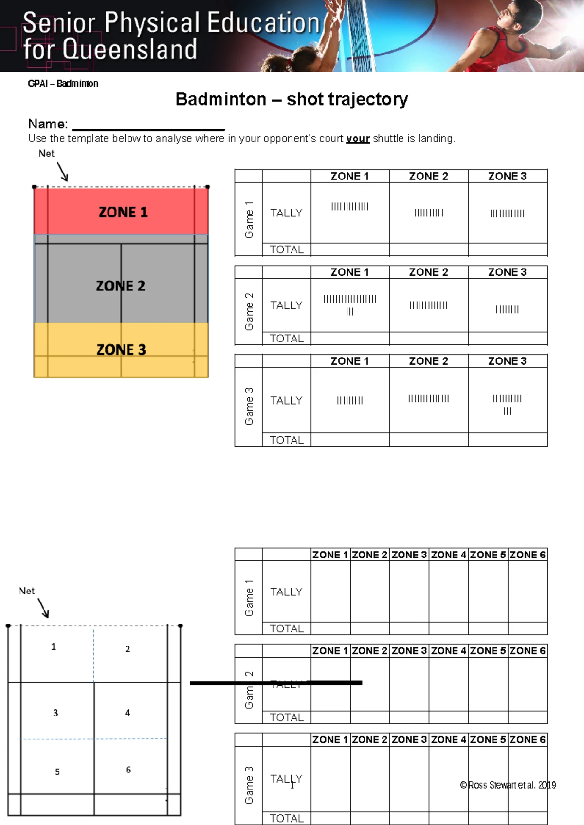Snrpeqld GPAI Rate Limiters in Badminton: Factors Impacting Learning ...