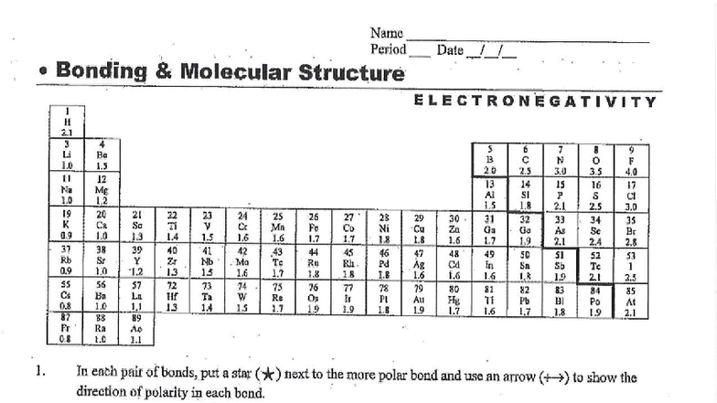 Chemical Bonding Packet (CHEM 101) - Key Concepts and Formulas - Studocu