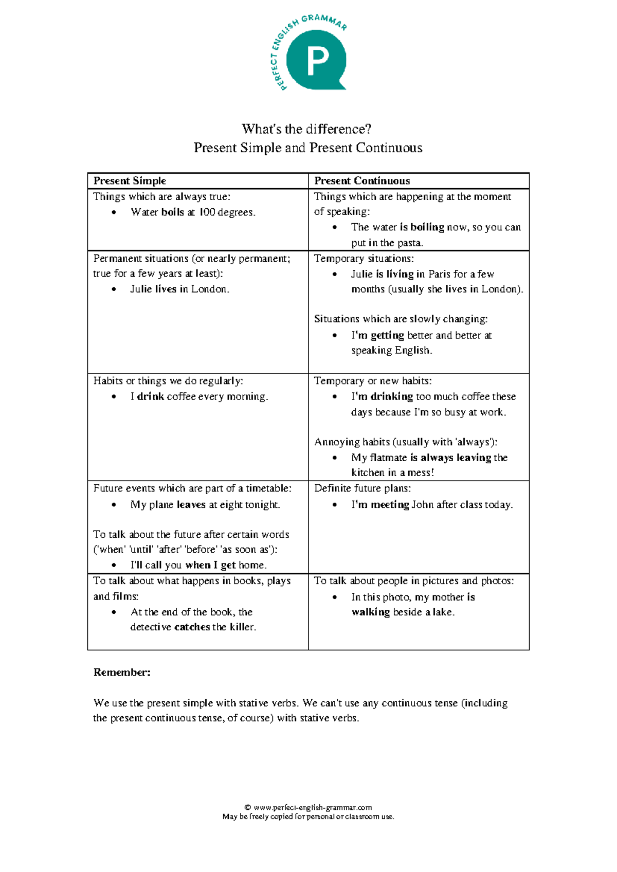 ENG101: Present Simple vs. Present Continuous Explanation - Studocu