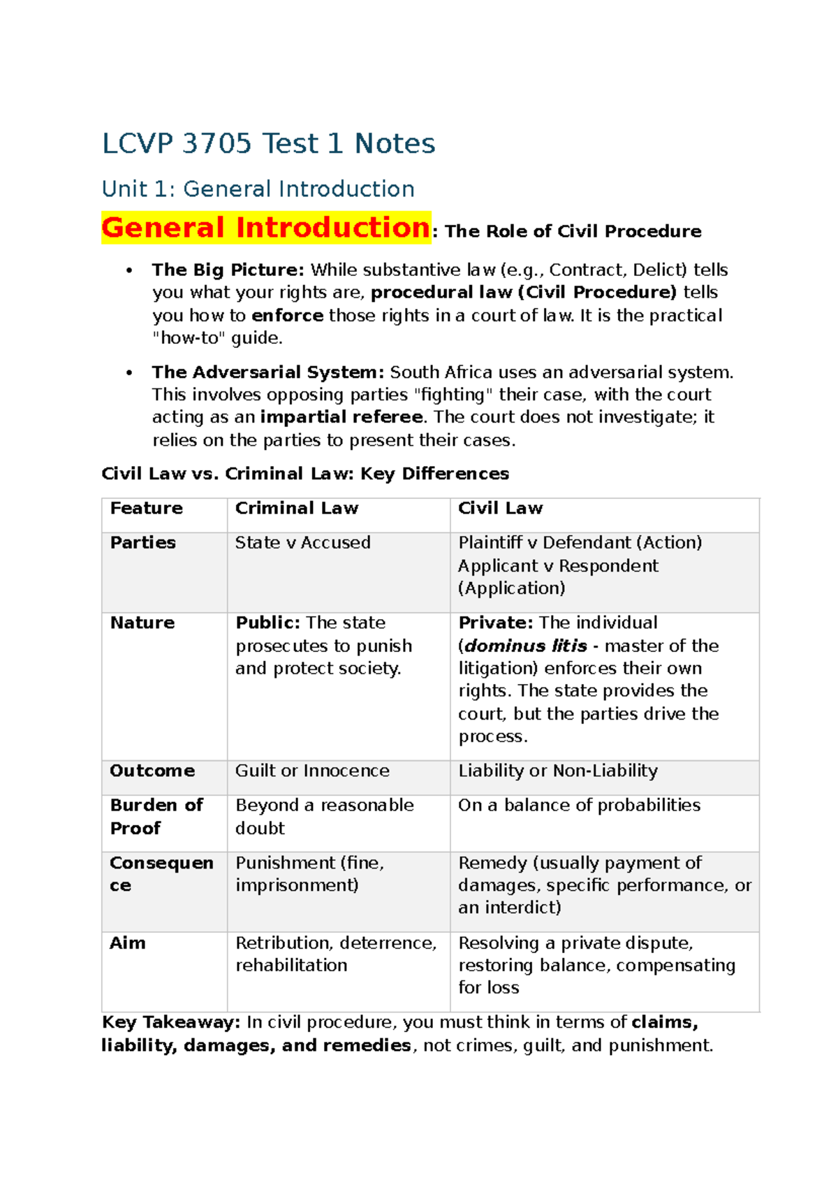 LCVP 3705 Test 1 Notes: Civil Procedure Overview and Key Concepts - Studocu