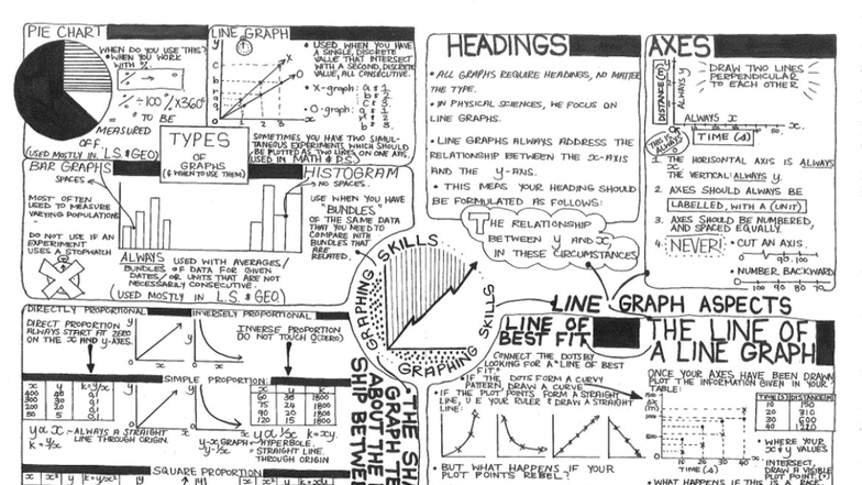 Understanding Graphs: Line and Pie Charts in Physical Sciences (P.S ...