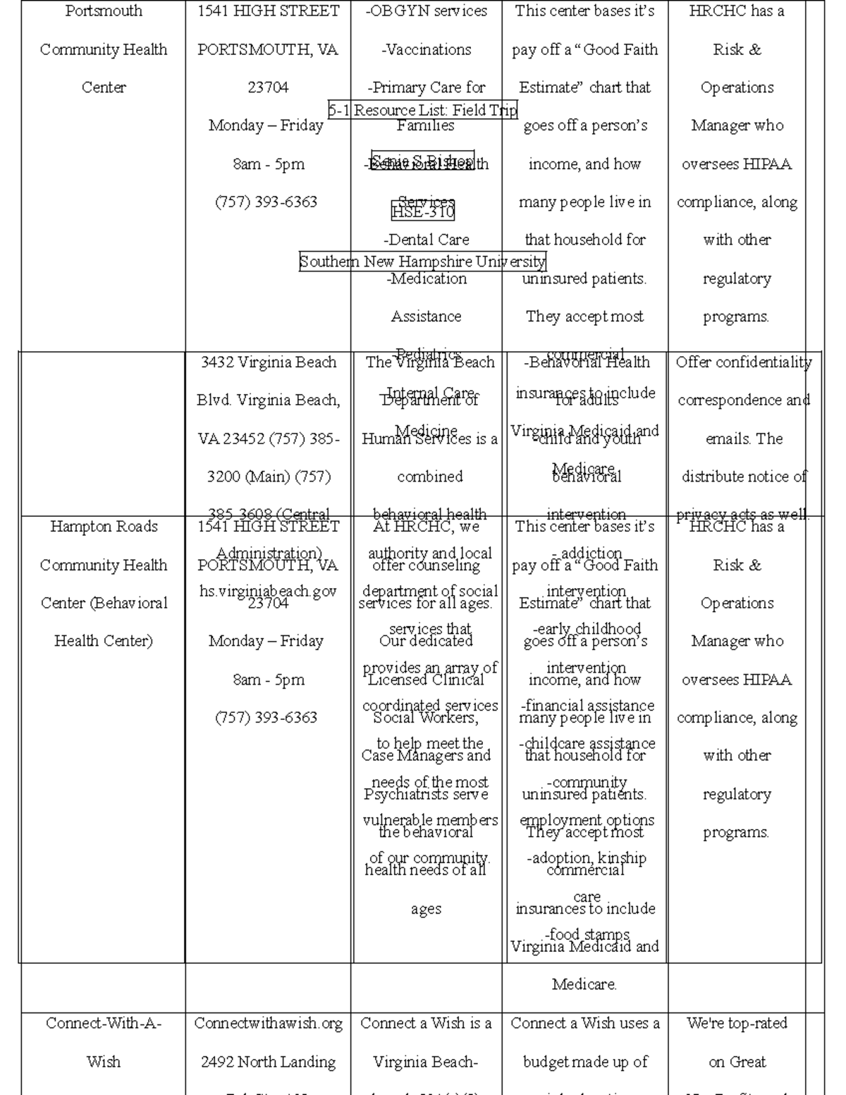 HSE Final Resource List for Field Trip: Community Services Overview ...