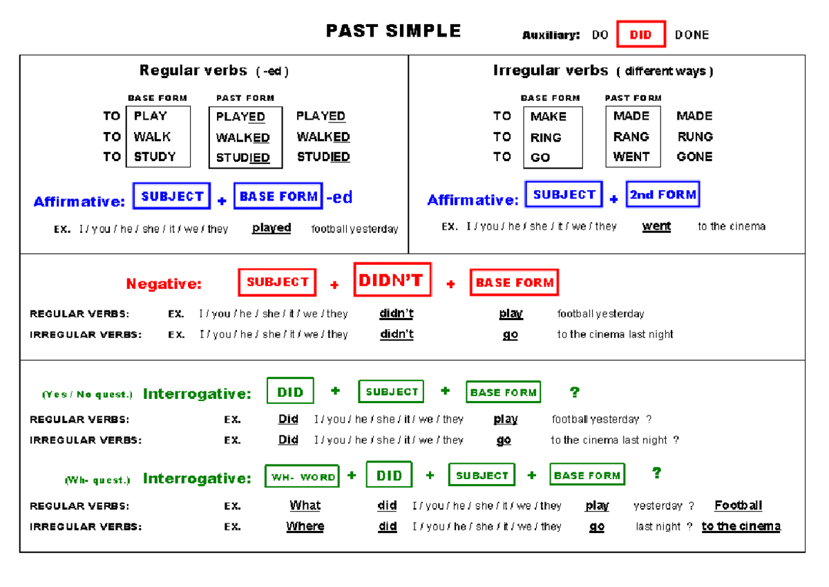 Past Simple Verbs Practice (Regular Verbs) - TASK 2 - Studocu