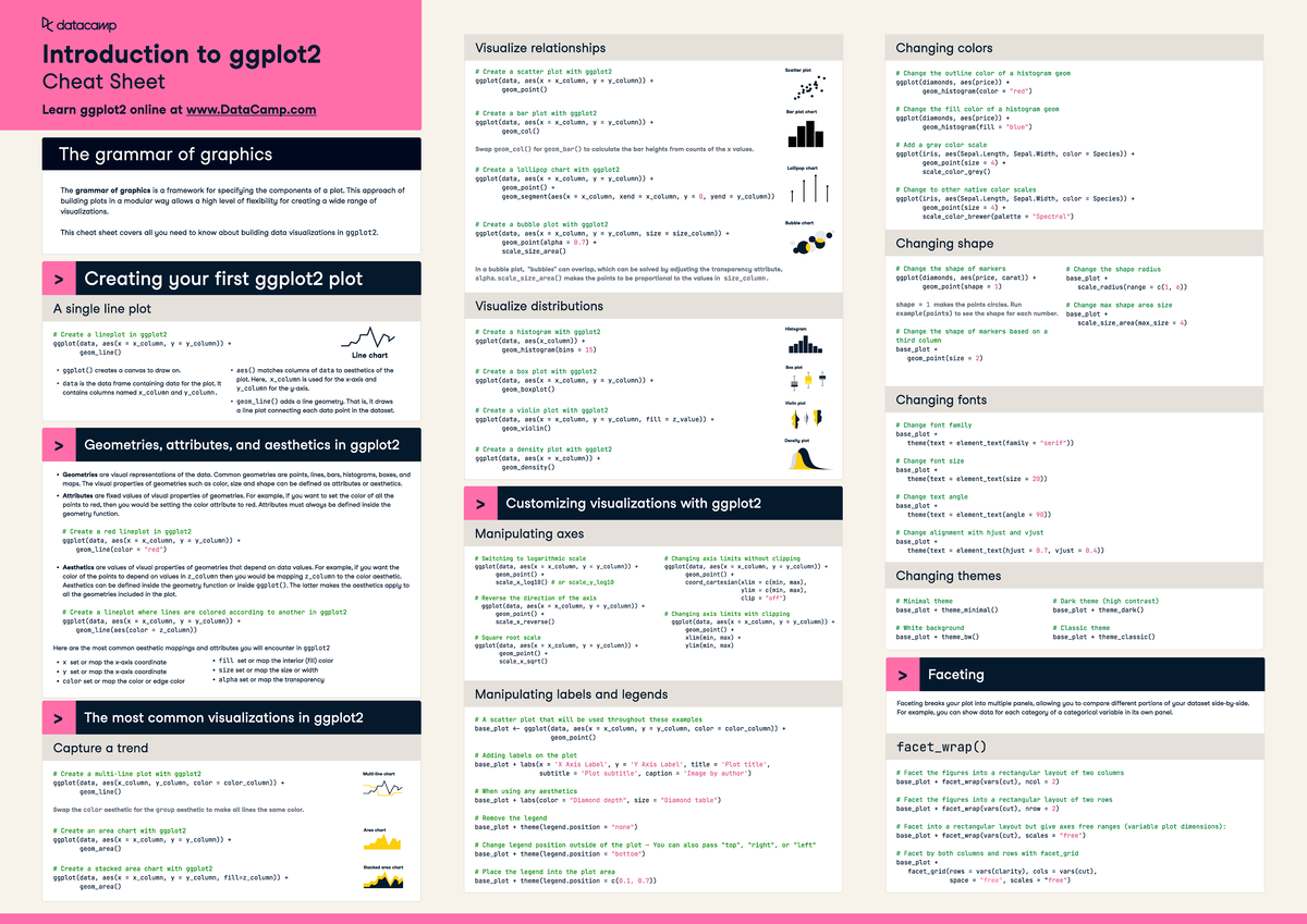 Data Camp Cheat Sheet 4 - Summary of Intro to DSA1101 - datacamp Introduction to ggplot2 ...