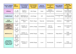 Dev Psych Chapter 1-5 - CHAPTER 1: The Study of Human Development ...